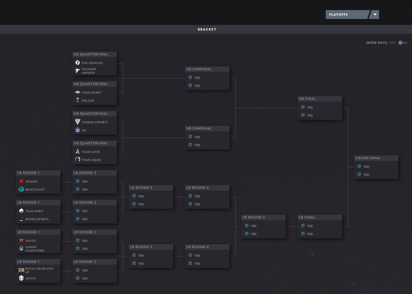 All About DOTA 2 The International 11 | KALEOZ